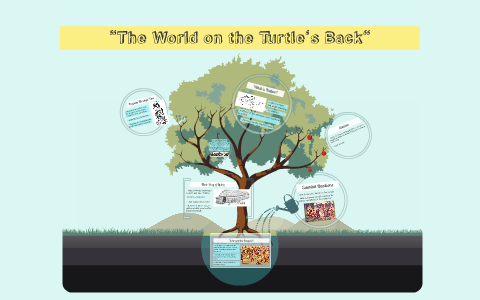 "The World on the Turtle's Back" by Hidir Nasir on Prezi