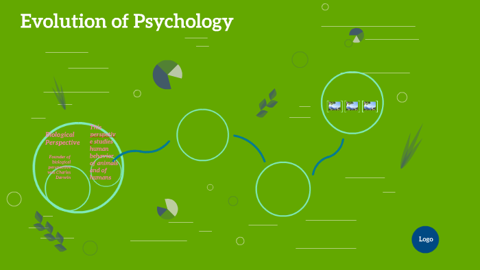 Evolution of Psychology by matthew maldonado on Prezi