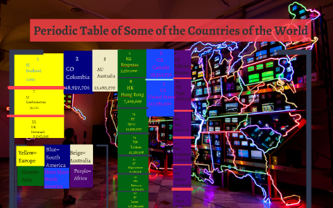 Periodic Table of Some of the countries of the World by cynthia ...