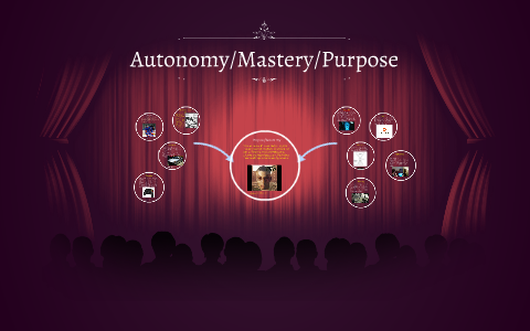 Autonomy/Mastery/Purpose by Michael Sabino on Prezi