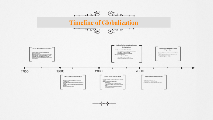 Timeline of Globalization by Greta Hanson on Prezi