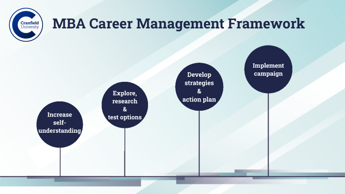 Career Management Framework by Alexis Drake on Prezi