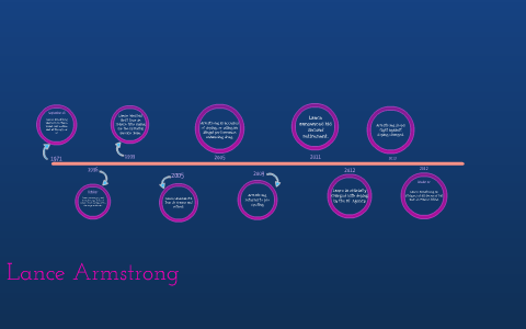 Lance Armstrong Timeline by Vivian Chao on Prezi