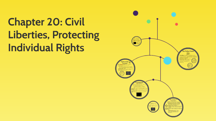 Chapter 20: Civil Liberties, Protecting Individual Rights by M K on Prezi