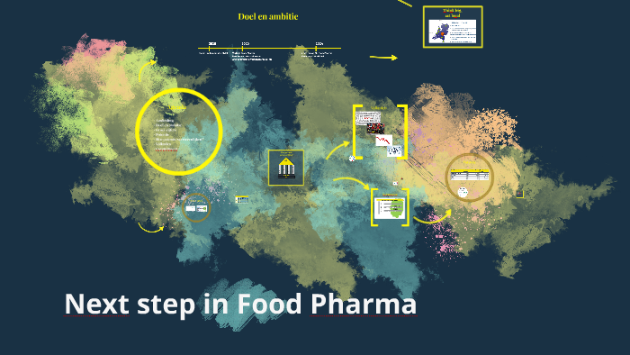 Next step in Food Pharma by A K on Prezi