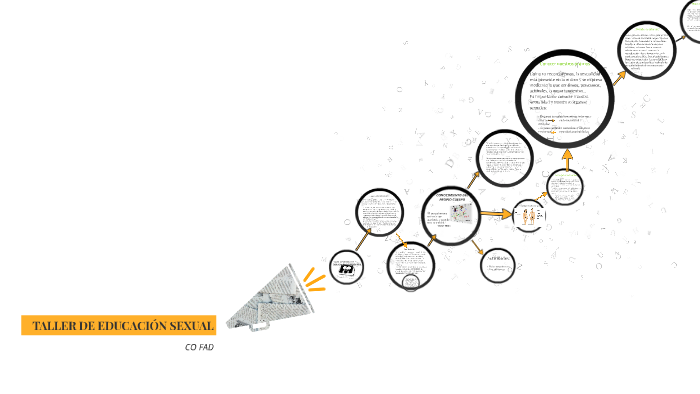 TALLER DE EDUCACIÓN SEXUAL by elsa pereda gutierrez on Prezi