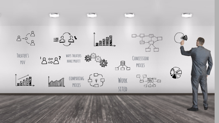 Movie theater expenses and profit by hannah williams on Prezi
