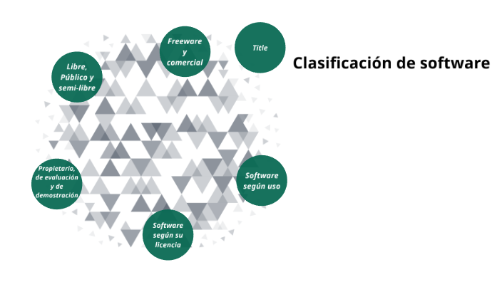 Clasificación de software by Conrado Ramadori on Prezi