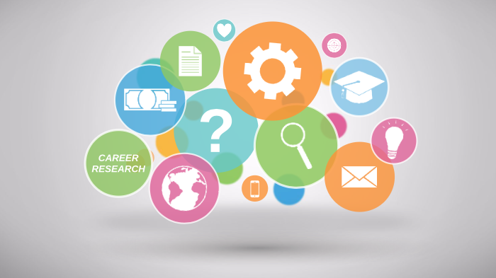 CAREER RESEARCH- GRAPHIC DESIGNER by Clare P on Prezi