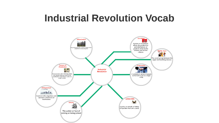 industrial revolution vocab by anthony camarena on Prezi