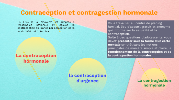 contraception et contragestion hormonale by christine bonnat on Prezi