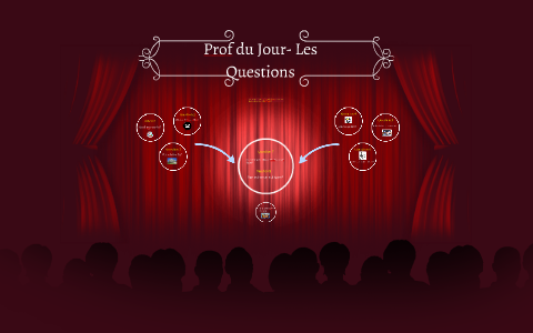 Prof du Jour- Les Questions by Cheshta G on Prezi
