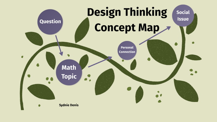 Design Thinking Concept Map by Sydnie Denis on Prezi