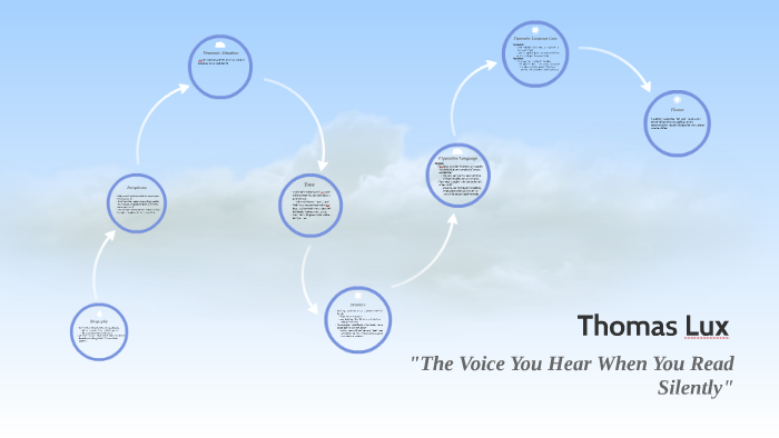 The Voice You Hear When You Read Silently by Eric Verhage on Prezi