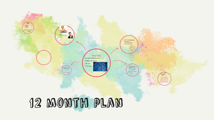 12 month plan by ryane holmes on Prezi