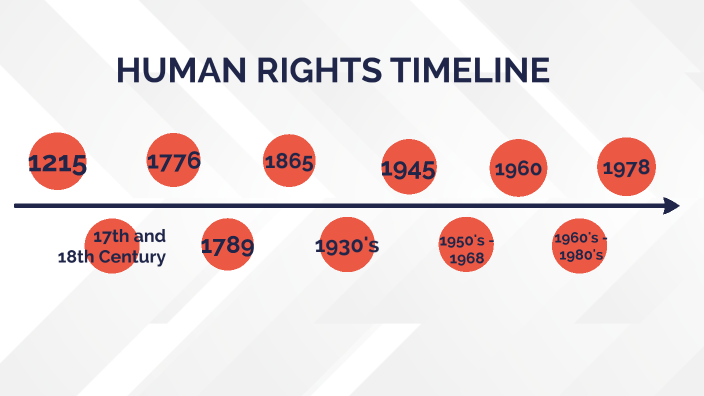 Human Rights Timeline by carina w on Prezi