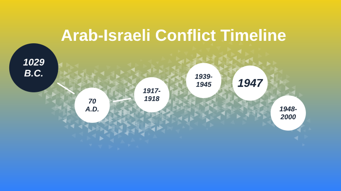 Arab-Israeli Conflict Timeline by Ben Intorn on Prezi