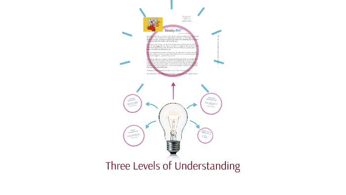 Three Levels of Understanding by Perdana Putra-Pan on Prezi