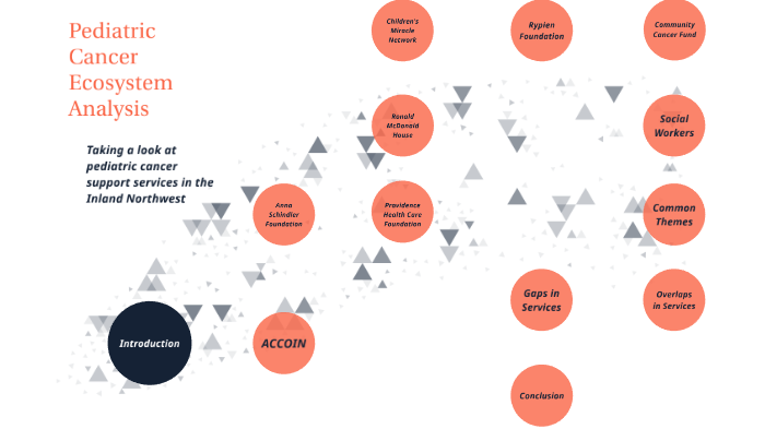Pediatric Cancer Ecosystem Analysis by Alicia Heiser on Prezi