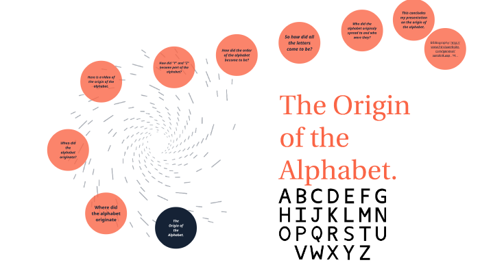 The Origin of the Alphabet by Matthew Keller on Prezi