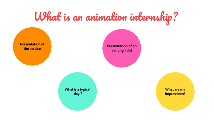 What is an animation internship? by Margo Gicquel on Prezi