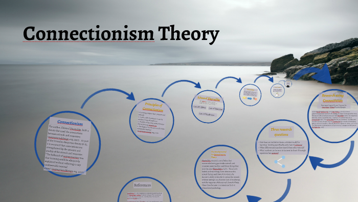 Connectionism Theory by Lisa Jellum on Prezi