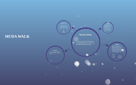 MUDA WALK by steve thompson on Prezi