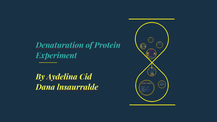 Denaturation of Protein Experiment by Aydelina Cid on Prezi