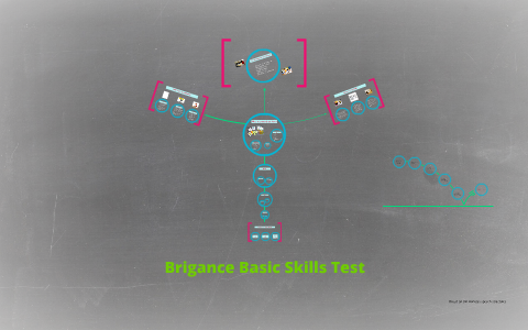 Brigance Basic Skills Test by Angela Adams on Prezi
