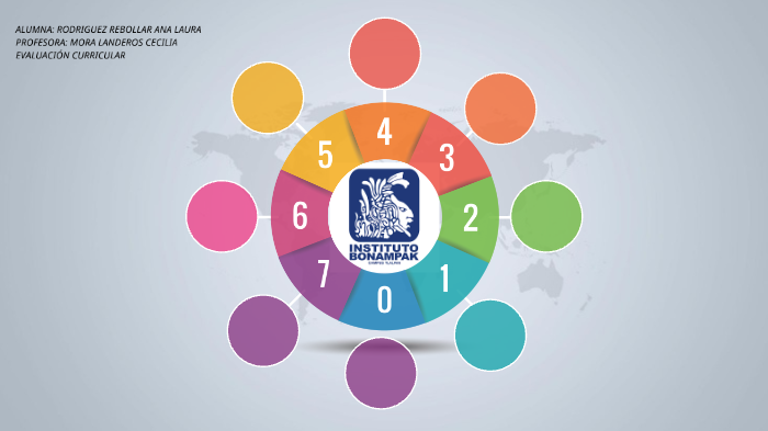 APRENDIZAJES CLAVE PREESCOLAR by ana laura rebollar on Prezi