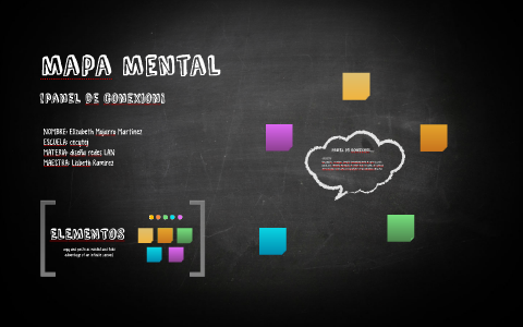 mapa mental by elizabeth mojarro martinez