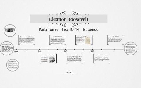 Eleanor Roosevelt by on Prezi