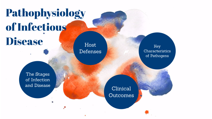 Pathophysiology of Infectious Disease by Satya Sanegepalli on Prezi