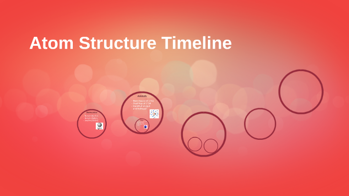 Atom Structure Timeline by Jon Cron on Prezi