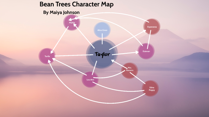 Bean Trees Character Map by Maiya Johnson on Prezi