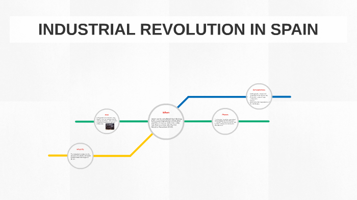 INDUSTRIAL REVOLUTION IN SPAIN by Mar Torregrosa on Prezi