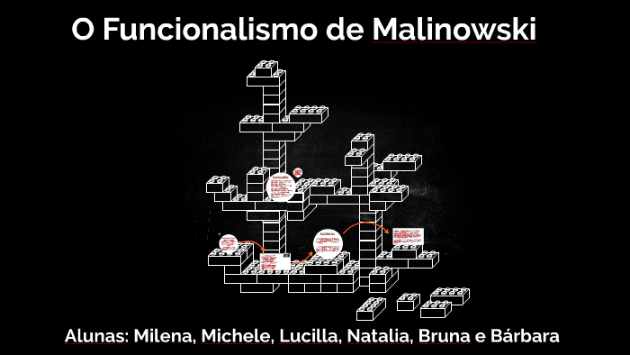 O funcionalismo de Malinowski by Milena Silva on Prezi