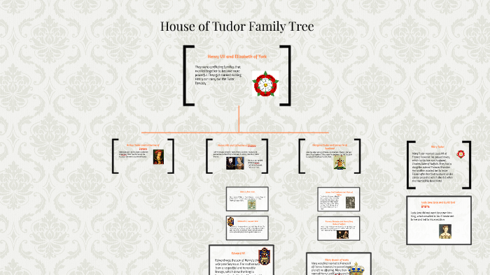House of Tudor Family Tree by Pamela Joya on Prezi
