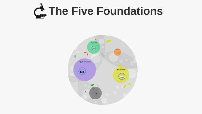 The Five Foundations by Caylie Hall