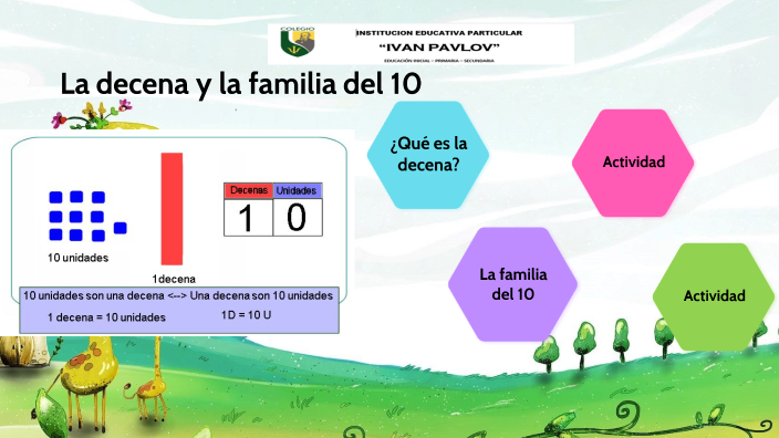 La decena y la familia del 10 by Maryori Fiorella Rodriguez Benites on ...