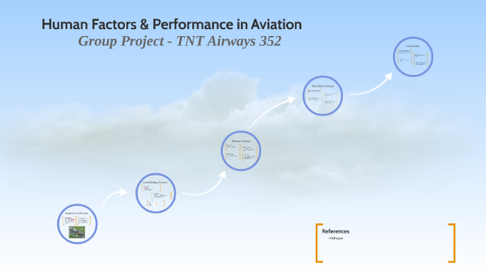 Human Factors & Performance in Aviation by Dan Whitaker on Prezi