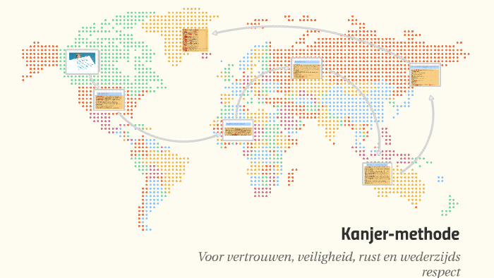 Kanjer-methode by Elke Regenboog on Prezi