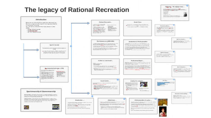 The legacy of Rational Recreation by Z J on Prezi