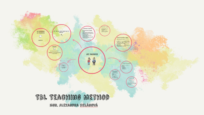 TBL Teaching Method by Alexandra Víchová on Prezi