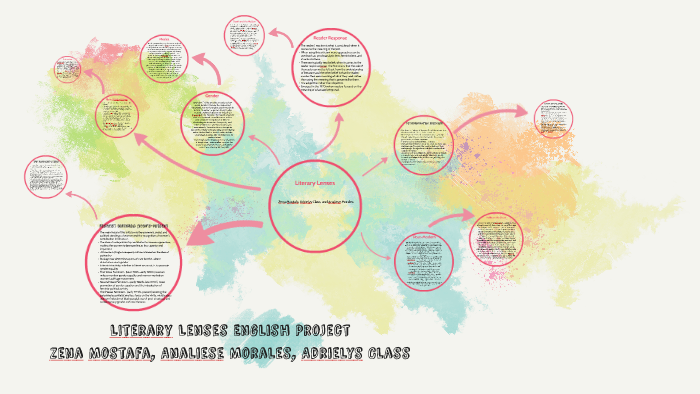 Literary Lenses Mini-Project by on Prezi