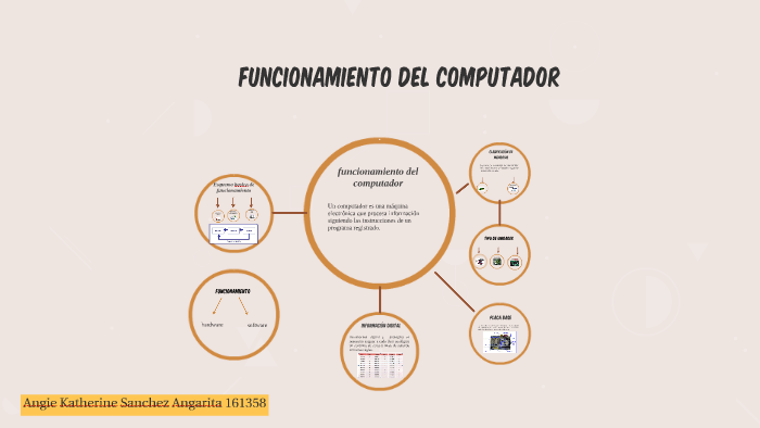 funcionamiento del computador by angie katherine sanchez angarita on Prezi