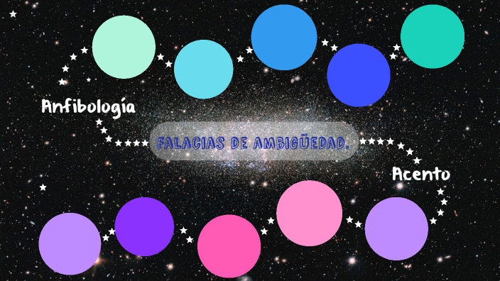 Falacias de ambigüedad: Anfibología y Acento. by Karla Rico on Prezi