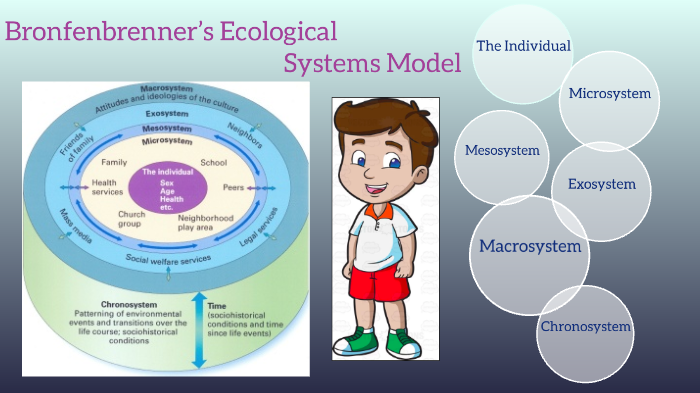 332 Bronfenbrenner’s Ecological Systems Model by Fatima Naeem on Prezi
