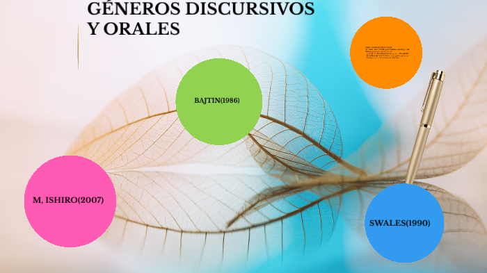 GENEROS DISCURSIVOS Y ORALES by Magdalena Juño Condorimay on Prezi