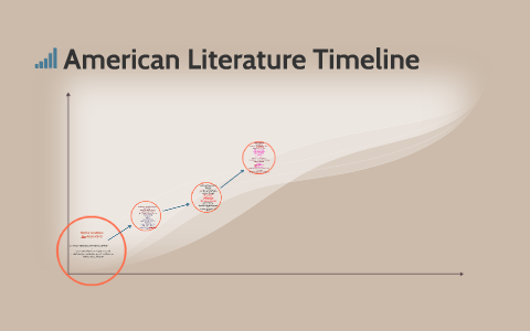 American Literature Timeline by India denson on Prezi